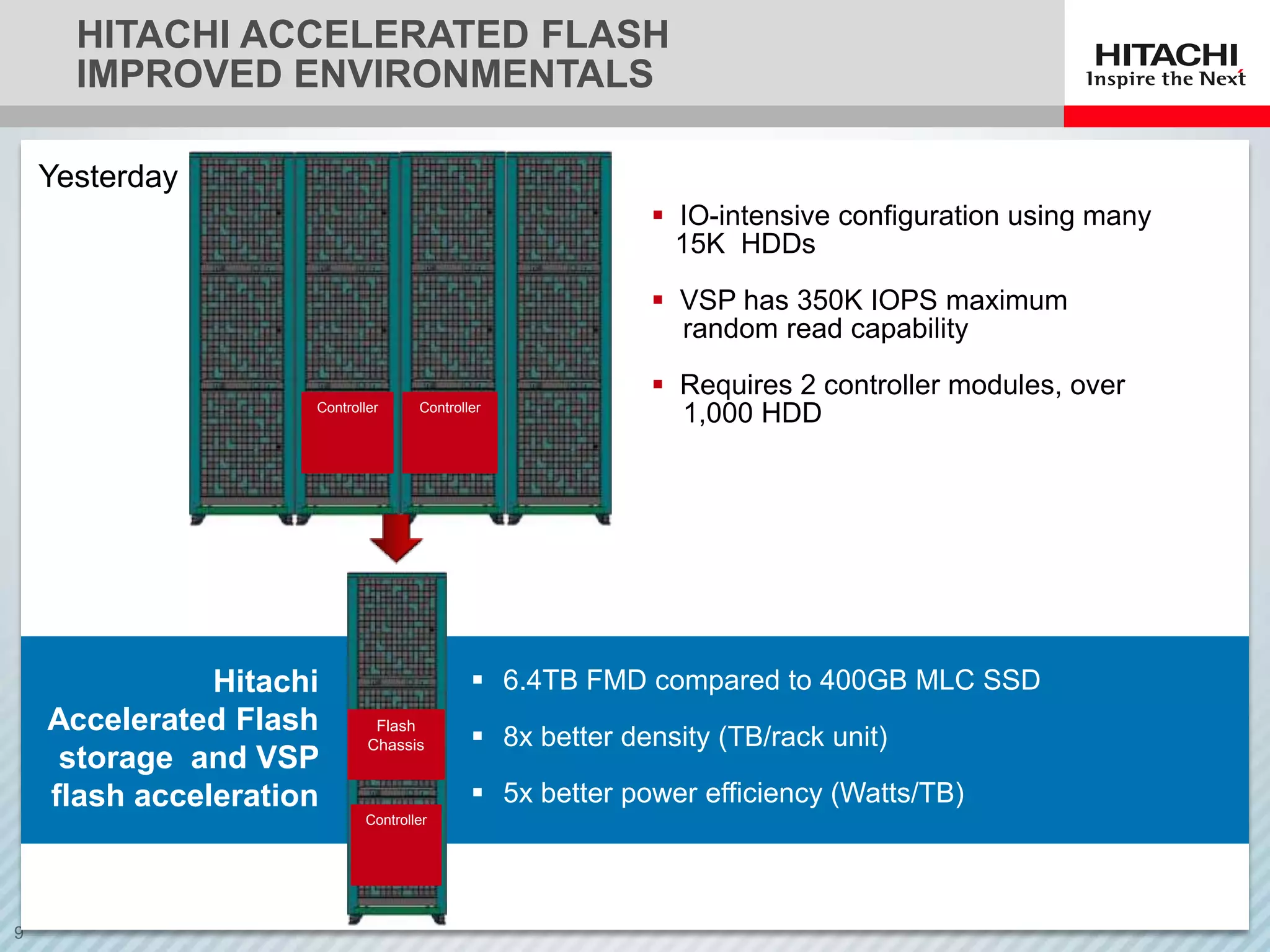 Hitachi Accelerated Flash Storage | PPTX | Data Storage and Warehousing ...