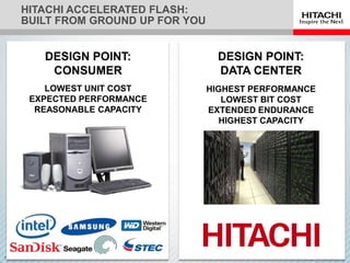 Hitachi Accelerated Flash Storage | PPTX