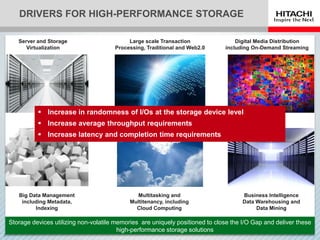 Hitachi Accelerated Flash Storage | PPTX | Data Storage and Warehousing ...