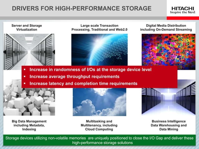 Hitachi Accelerated Flash Storage | PPT