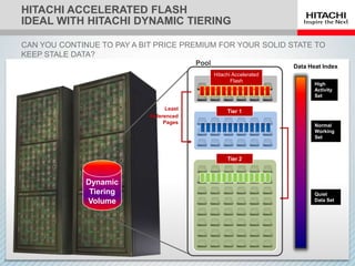 Hitachi Accelerated Flash Storage | PPTX | Data Storage and Warehousing ...