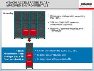 Hitachi Accelerated Flash Storage | PPTX | Data Storage and Warehousing ...