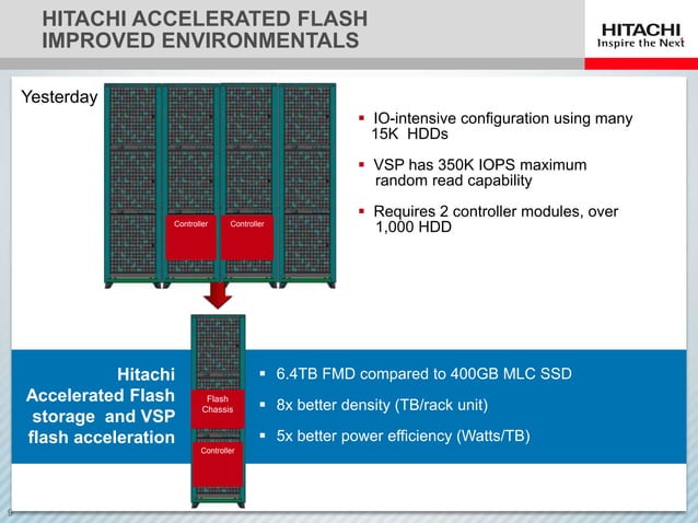 Hitachi Accelerated Flash Storage | PPT
