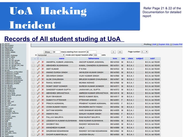 Ethical Hacking and Penetration Testing | PPT