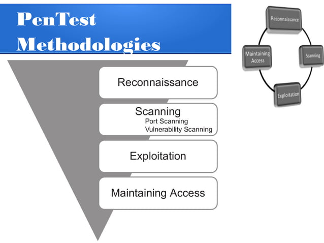 Ethical Hacking and Penetration Testing | PPT