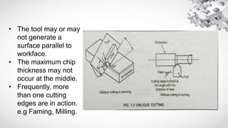 TYPES OF CUTTING | PPTX