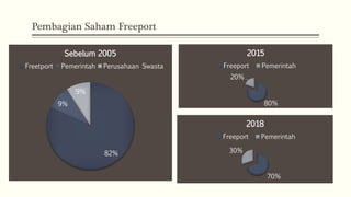 PT. freepot indonesia | PPTX