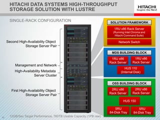 High-Throughput Storage for Production Environments | PPTX