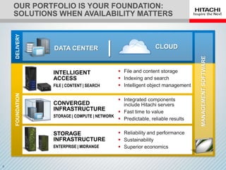 High-Throughput Storage for Production Environments | PPTX