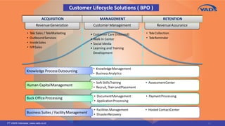 PT. VADS INDONESIA a World Class BPO & ICT Solutions | PPT
