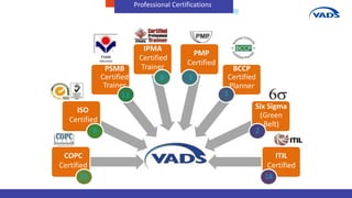 PT. VADS INDONESIA a World Class BPO & ICT Solutions | PPT