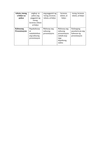 PT-2.1-FIL-1-Heuristiko-at-Representatibo.docx