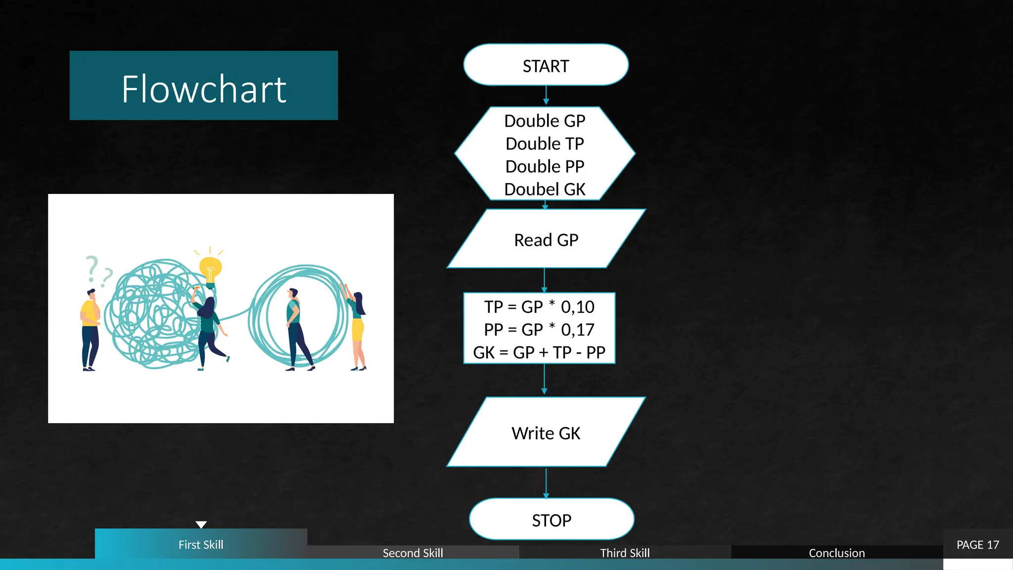 Pt-2-Statement Sekuensial dalam Algoritma.pptx