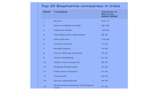 Introduction to Platform Technology for Bio pharmaceutical Industry | PPTX