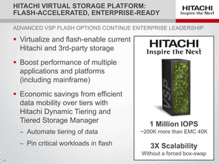 Hitachi Unified Storage and Hitachi NAS Platform Performance ...
