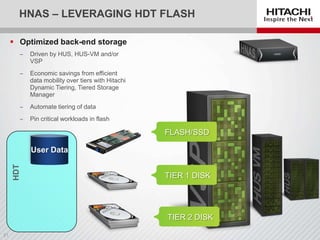 Hitachi Unified Storage and Hitachi NAS Platform Performance Optimization with Flash ...