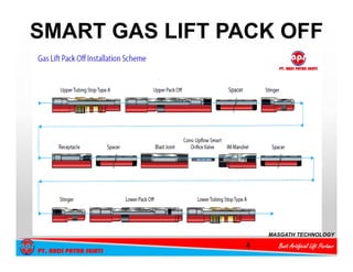 Pt. aps smart-glpo-1 | PDF