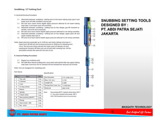Pt. aps smart-glpo-1 | PDF