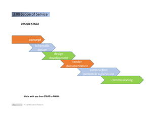 PT. MKP-Company Profile 2021.pdf