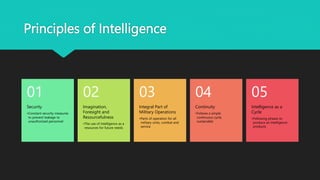 Pt. 4 - Intelligence.pptx