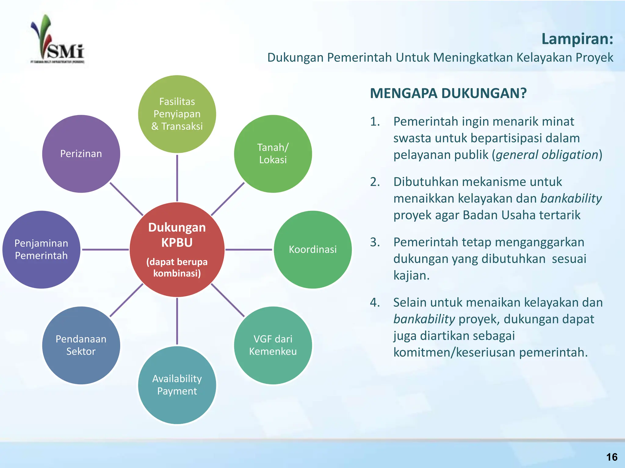PT. SMI Mekanisme Pembiayaan Infrastruktur Skema KPBU.pptx