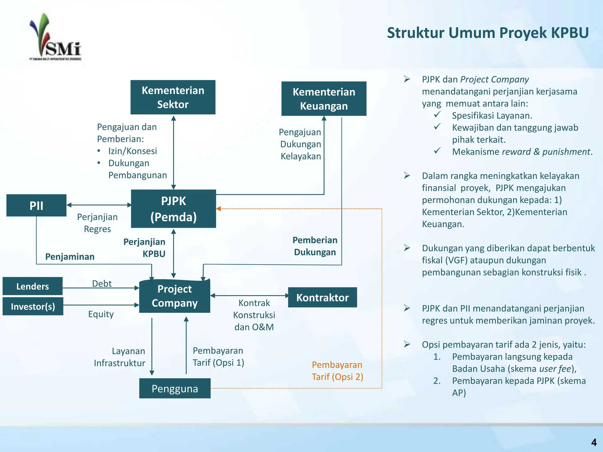 PT. SMI Mekanisme Pembiayaan Infrastruktur Skema KPBU.pptx