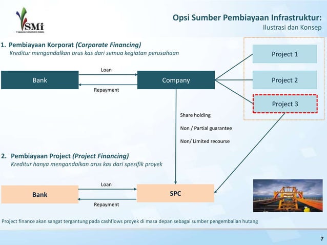PT. SMI Mekanisme Pembiayaan Infrastruktur Skema KPBU.pptx