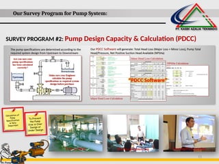 PT. Kasih Azalia Teknindo_Company Profile_2024_General.pptx