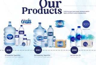 PT. OASIS WATERS INTERNATIONAL - COMPANY PROFILE.pdf