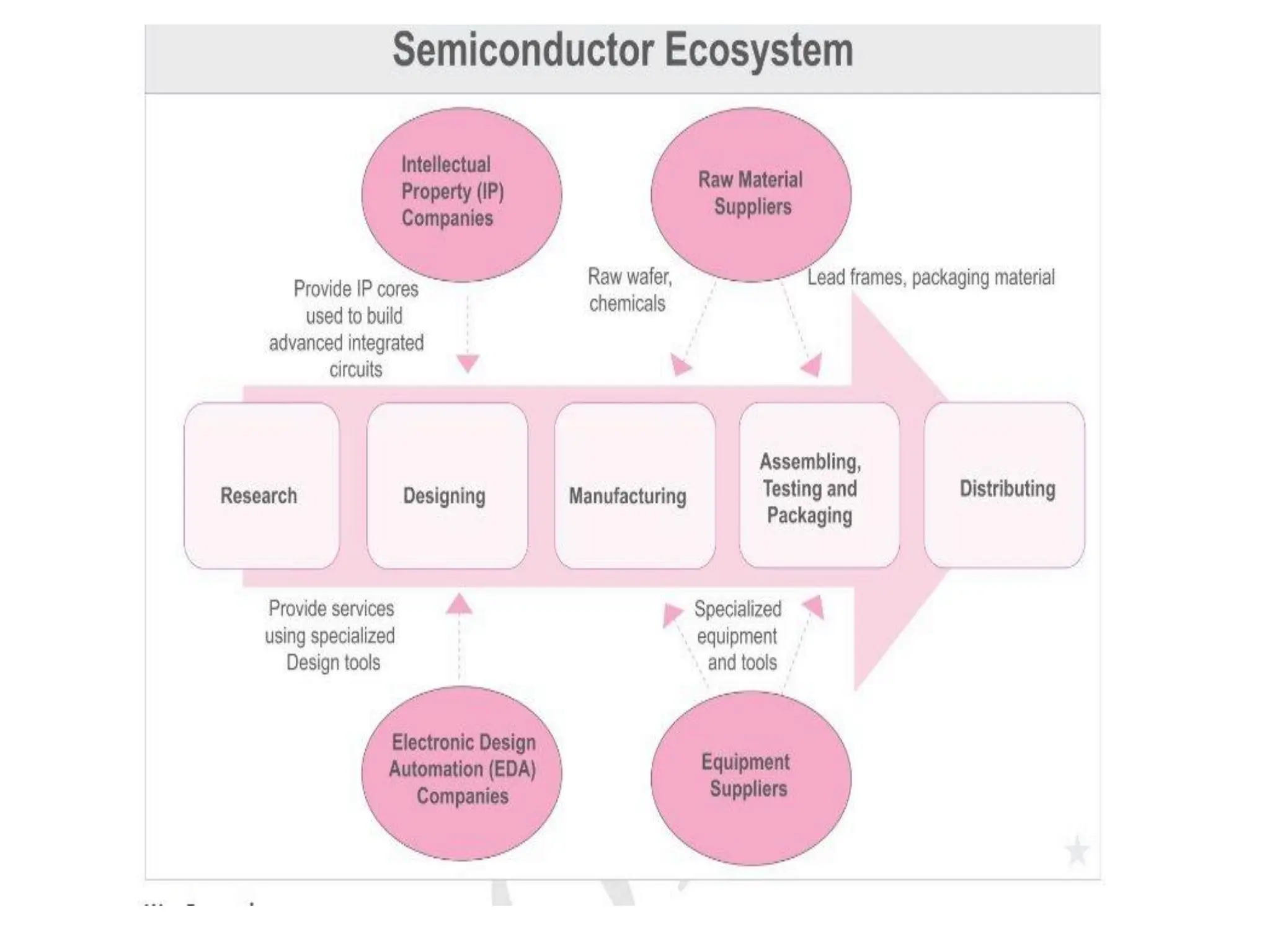 PT-365 Eco Handout ppt 3 economic status.pdf