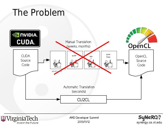 PT-4057, Automated CUDA-to-OpenCL™ Translation with CU2CL: What's Nex…
