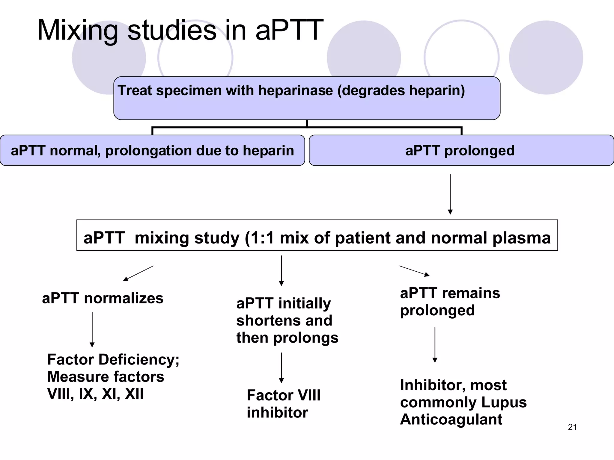 PT APTT Technical Information | PPT