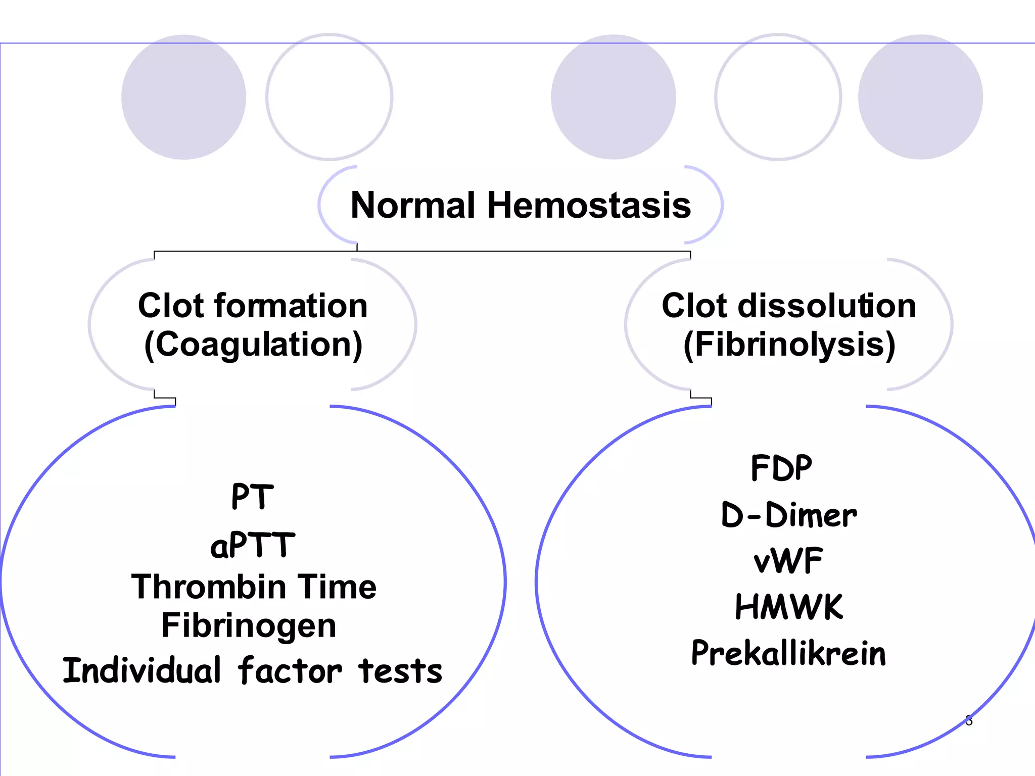 PT APTT Technical Information | PPT