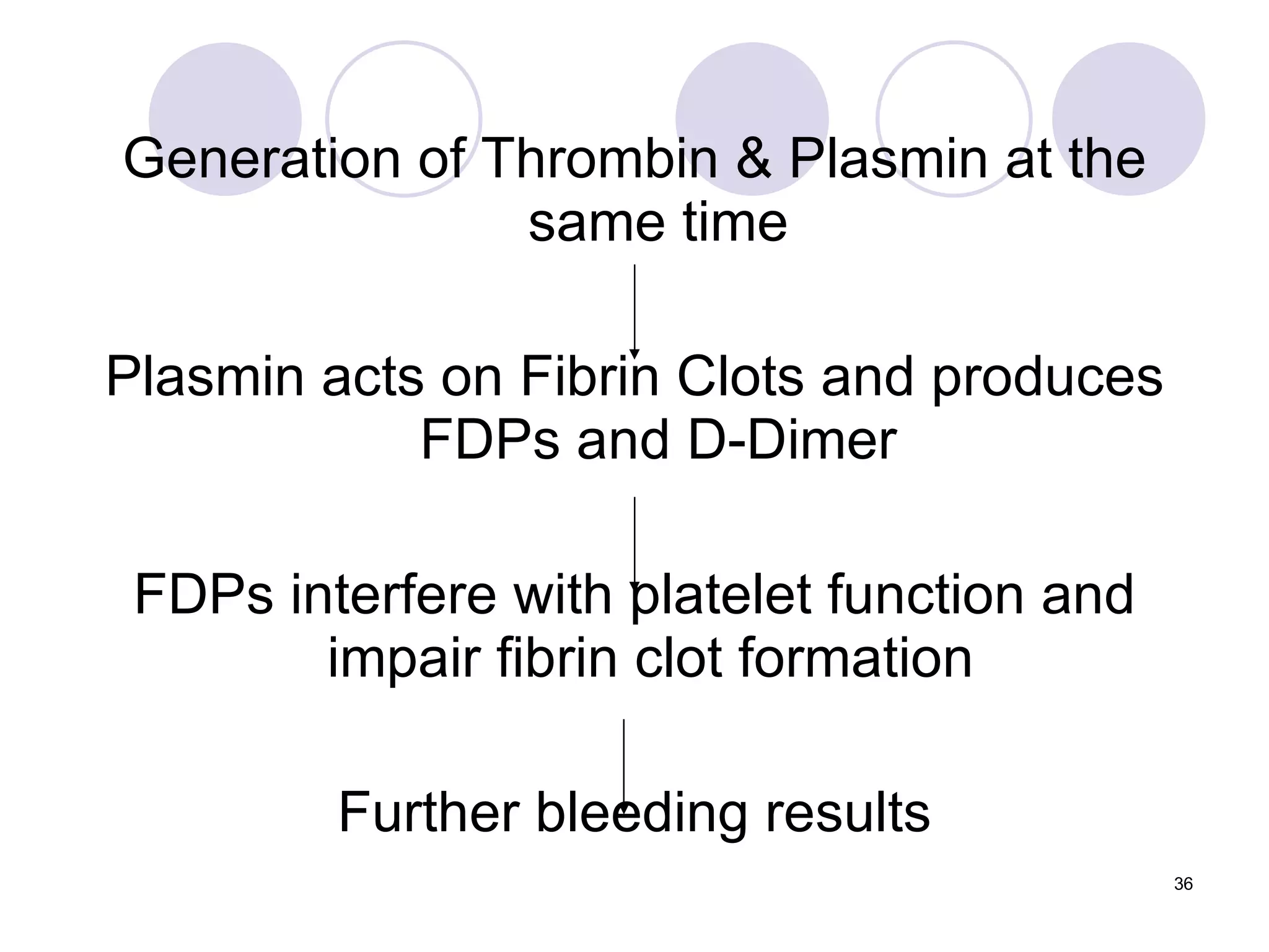 PT APTT Technical Information | PPT