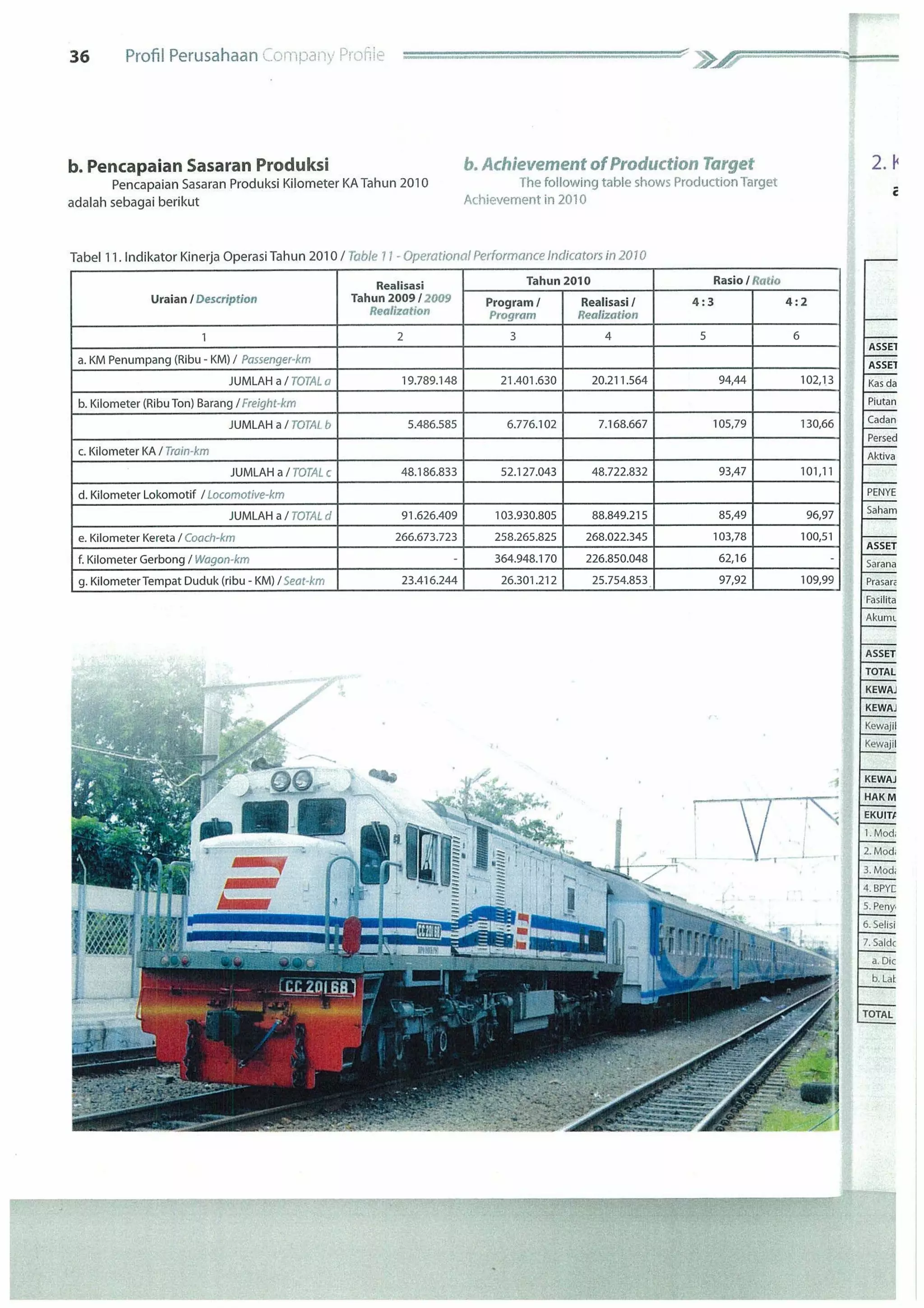 PT. KAI Company Profile 2010 | PDF