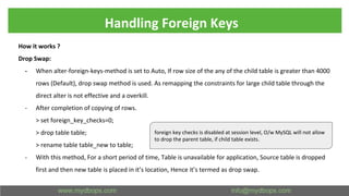Handling Schema Changes Using pt-online-schema change. | PPT