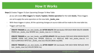 Handling Schema Changes Using pt-online-schema change. | PPT
