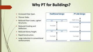 Pt slabs | PPTX