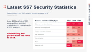 Positive approach to security of Core networks | PDF