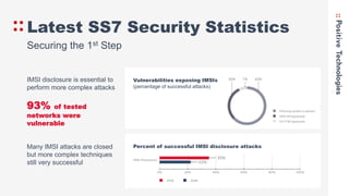 Positive approach to security of Core networks | PDF