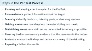 documents ready for the spotlight Pentesttt | PDF