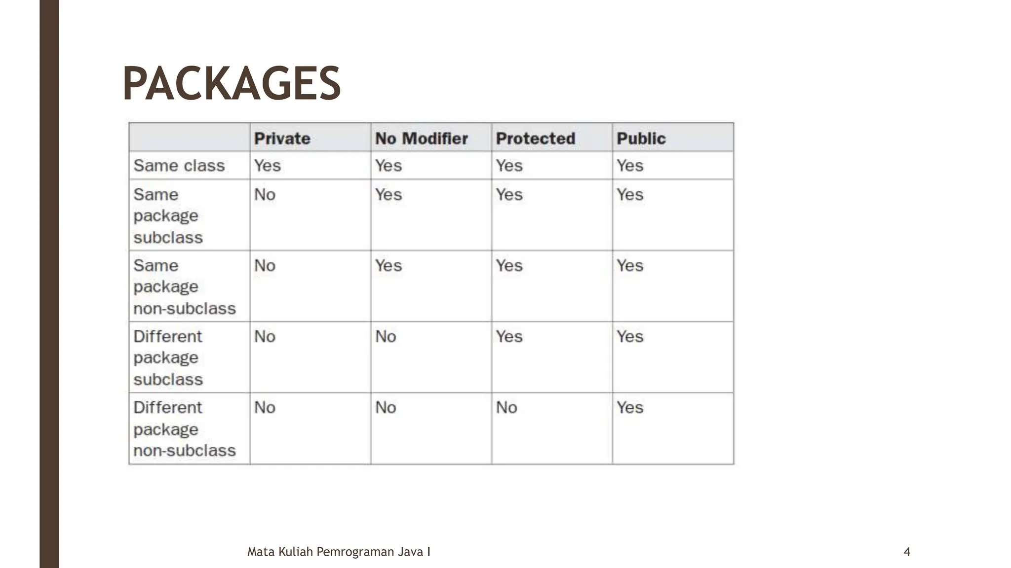 DESAIN PEMROGRAMAN BERORIENTASI OBJEK - INTERFACE DAN KELAS ABSTRAK.pptx