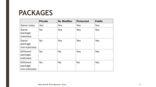 DESAIN PEMROGRAMAN BERORIENTASI OBJEK - INTERFACE DAN KELAS ABSTRAK.pptx