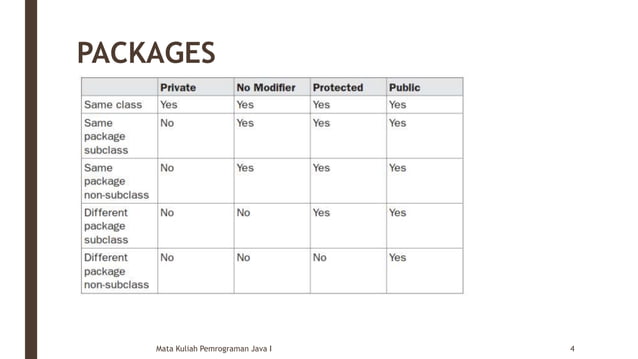 DESAIN PEMROGRAMAN BERORIENTASI OBJEK - INTERFACE DAN KELAS ABSTRAK.pptx