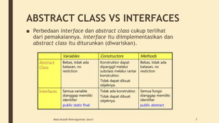 DESAIN PEMROGRAMAN BERORIENTASI OBJEK - INTERFACE DAN KELAS ABSTRAK.pptx