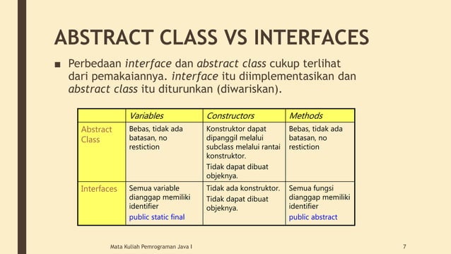 DESAIN PEMROGRAMAN BERORIENTASI OBJEK - INTERFACE DAN KELAS ABSTRAK.pptx