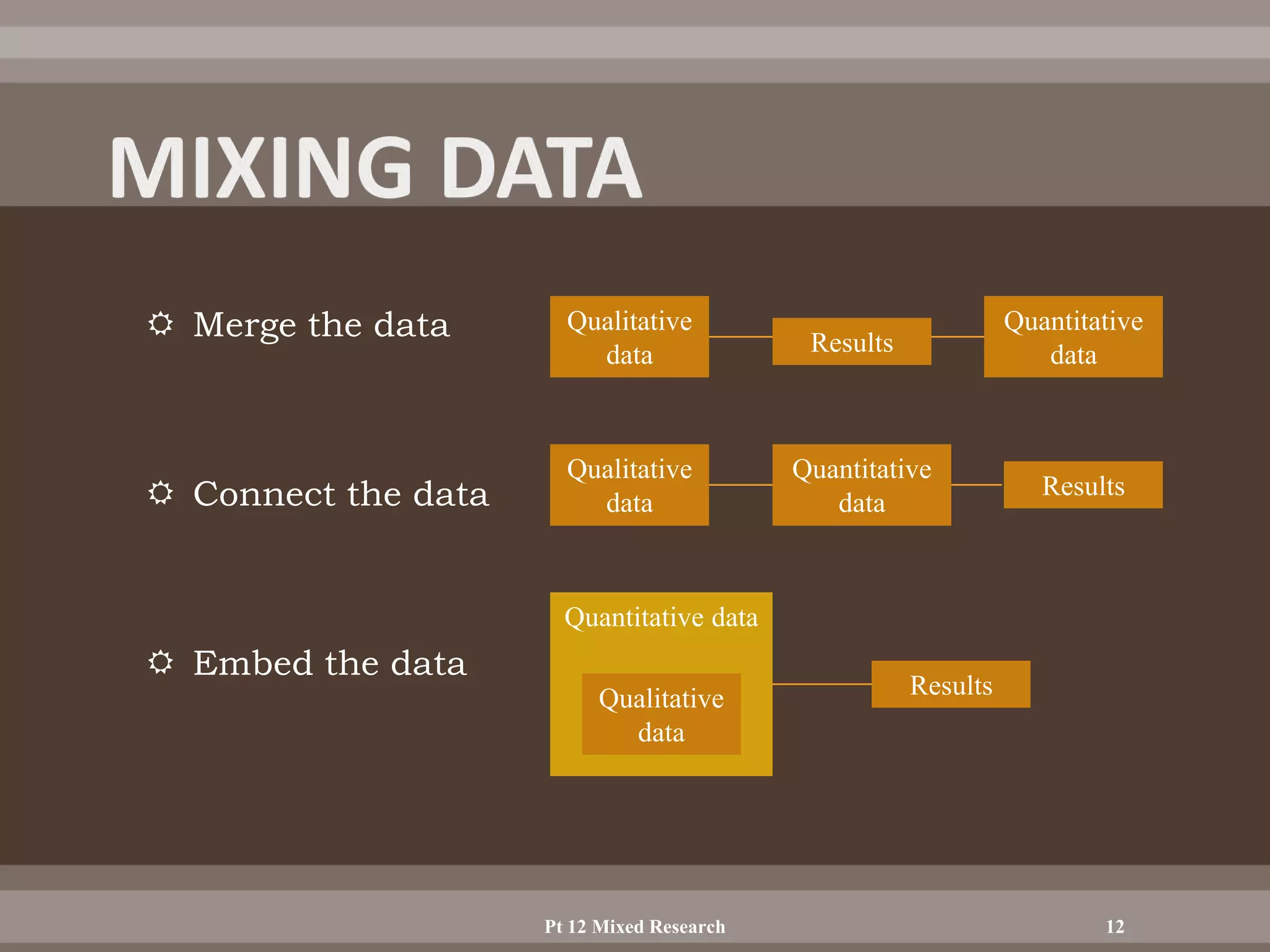 Pt 12 Mixed Research.pptx