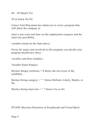 PT1420 Decision Structures in Pseudocode and Visual Basic .docx