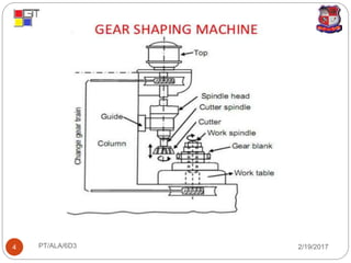 presentation on gear manufacturing processes | PPTX