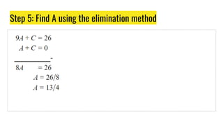 Algebra Presentation on Topic Modulus Function and Polynomials | PPT